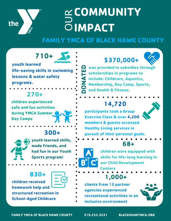 Family YMCA of Black Hawk County